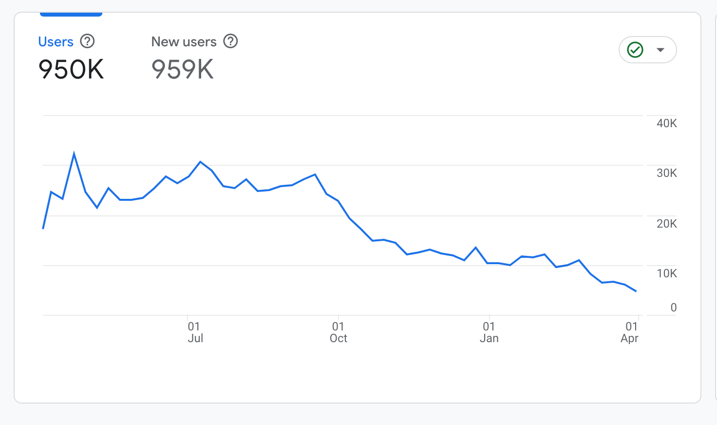 6 SEO Website Examples: Realistic Inspiration & Helpful Tips — Polly ...