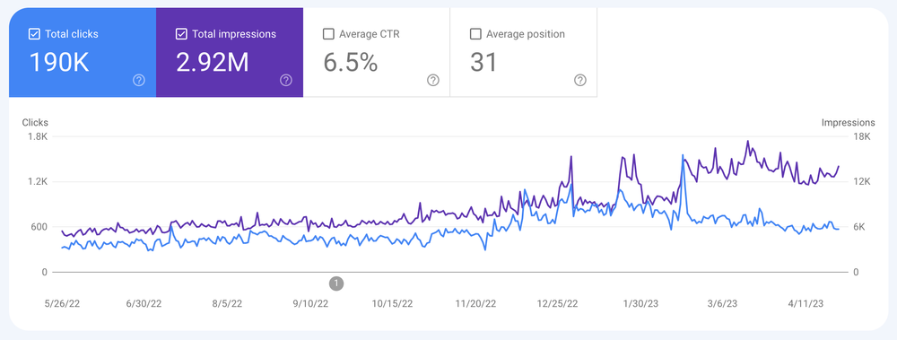 10 Proven Advantages of Blogging for Long-Term Business Success — Polly ...