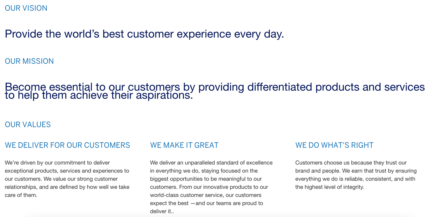 How to Write About Us Page for Business (With Examples) — Polly Clover ...