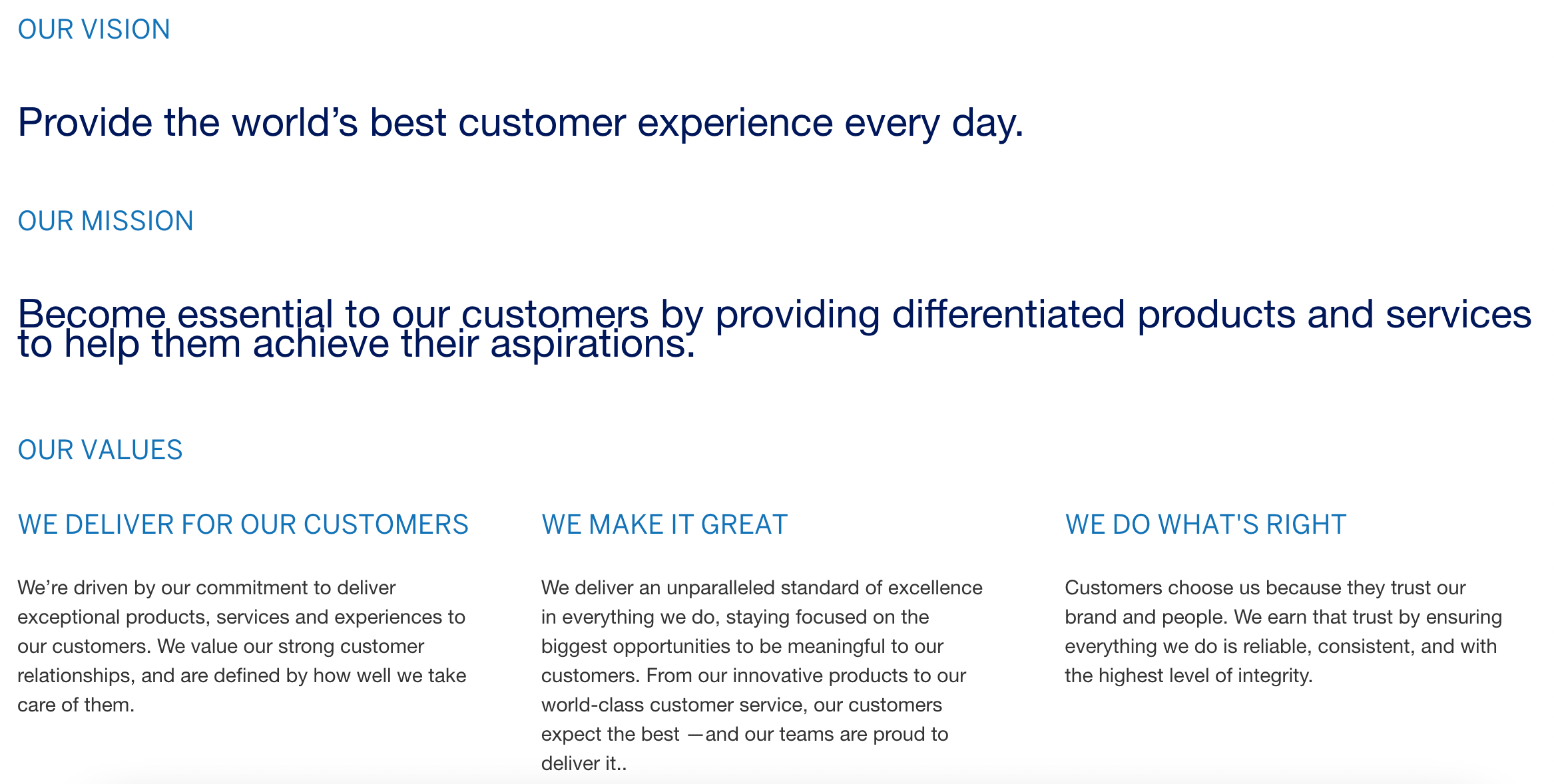 How to Write About Us Page for Business (With Examples) — Polly Clover ...