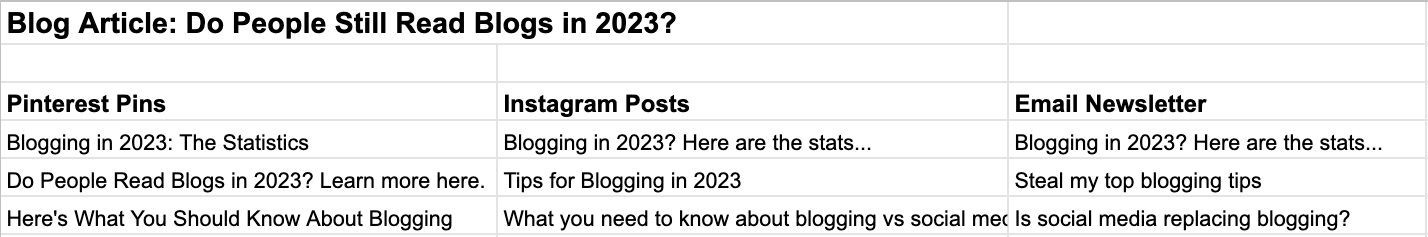 Do People Still Read Blogs? What You Must Know in 2024 — Polly Clover ...