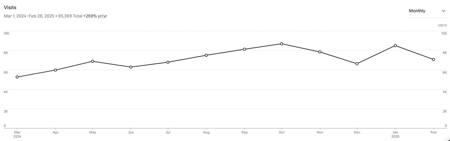 Do People Still Read Blogs? What You Must Know in 2026 — Polly Clover ...