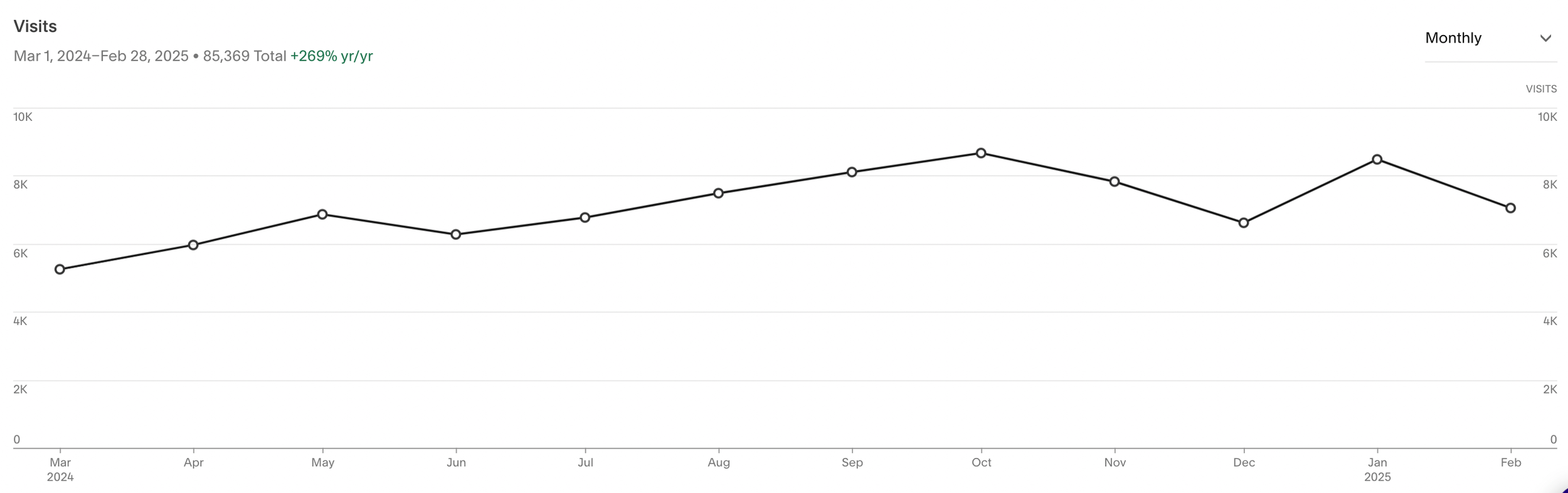 Do People Still Read Blogs? What You Must Know in 2026 — Polly Clover ...