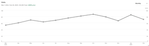 Do People Still Read Blogs? What You Must Know in 2026 — Polly Clover ...