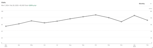Do People Still Read Blogs? What You Must Know in 2026 — Polly Clover ...