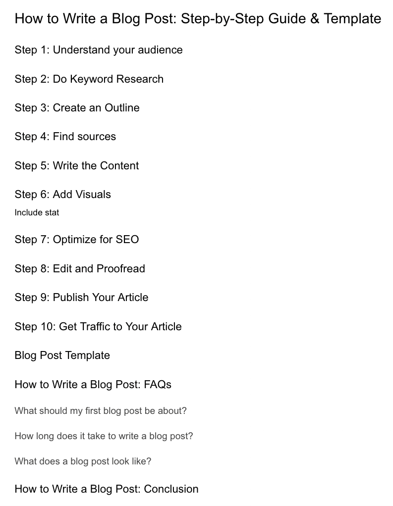 How to Write a Blog Post: Step-by-Step Guide & Template — Polly Clover ...