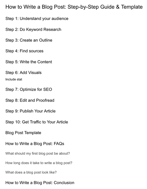 How to Write a Blog Post: Step-by-Step Guide & Template — Polly Clover ...