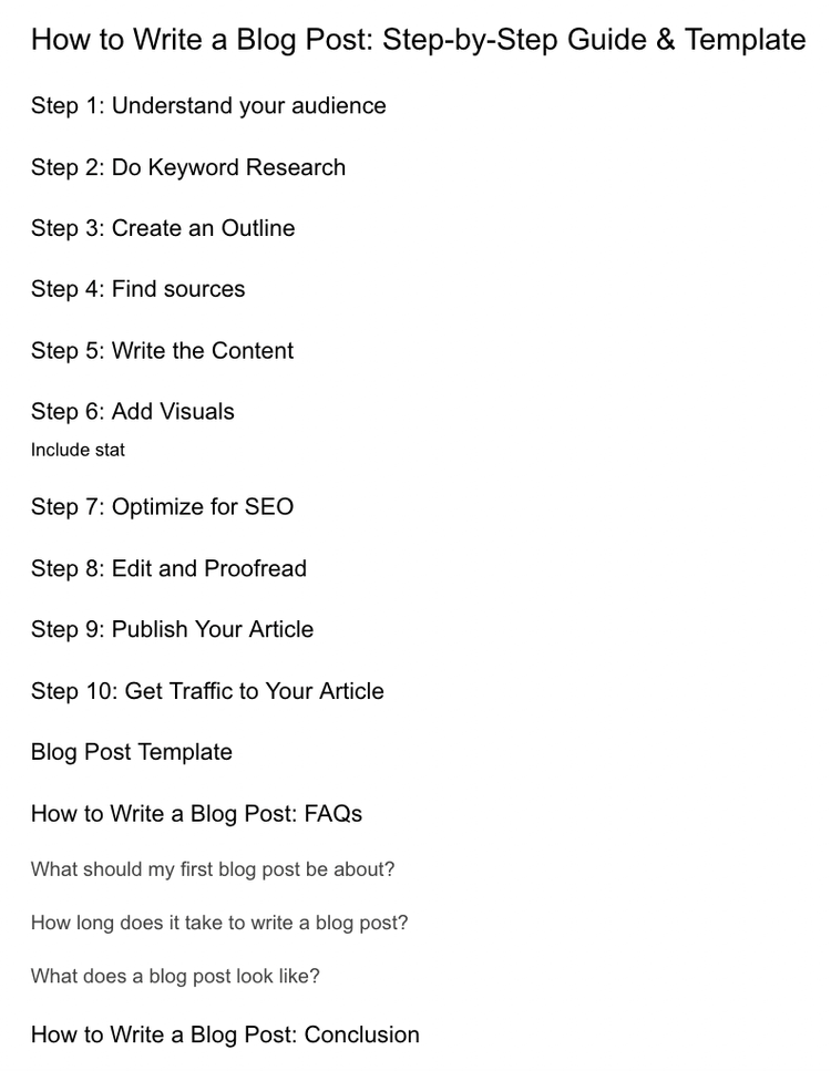 How to Write a Blog Post: Step-by-Step Guide & Template — Polly Clover ...