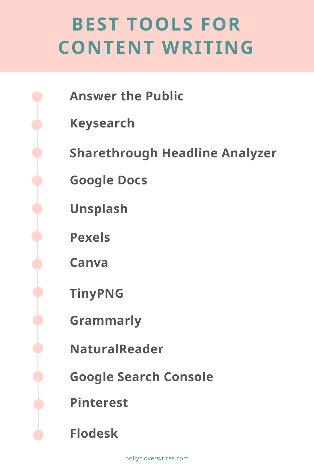 13 Best Tools for Content Writing (Write Website Content That Converts ...