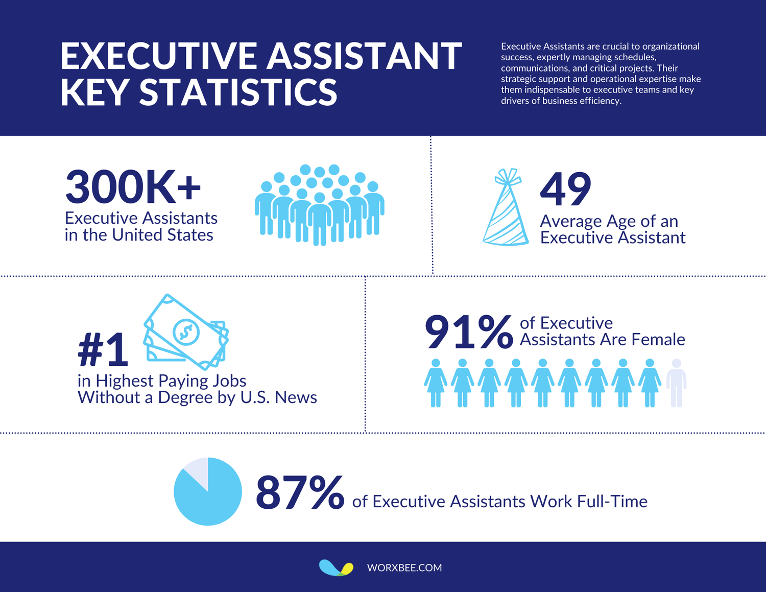 Executive Assistants: Key Trends, Stats, Salaries & Future Outlook