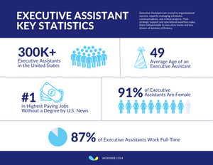 Executive Assistants: Key Trends, Stats, Salaries & Future Outlook