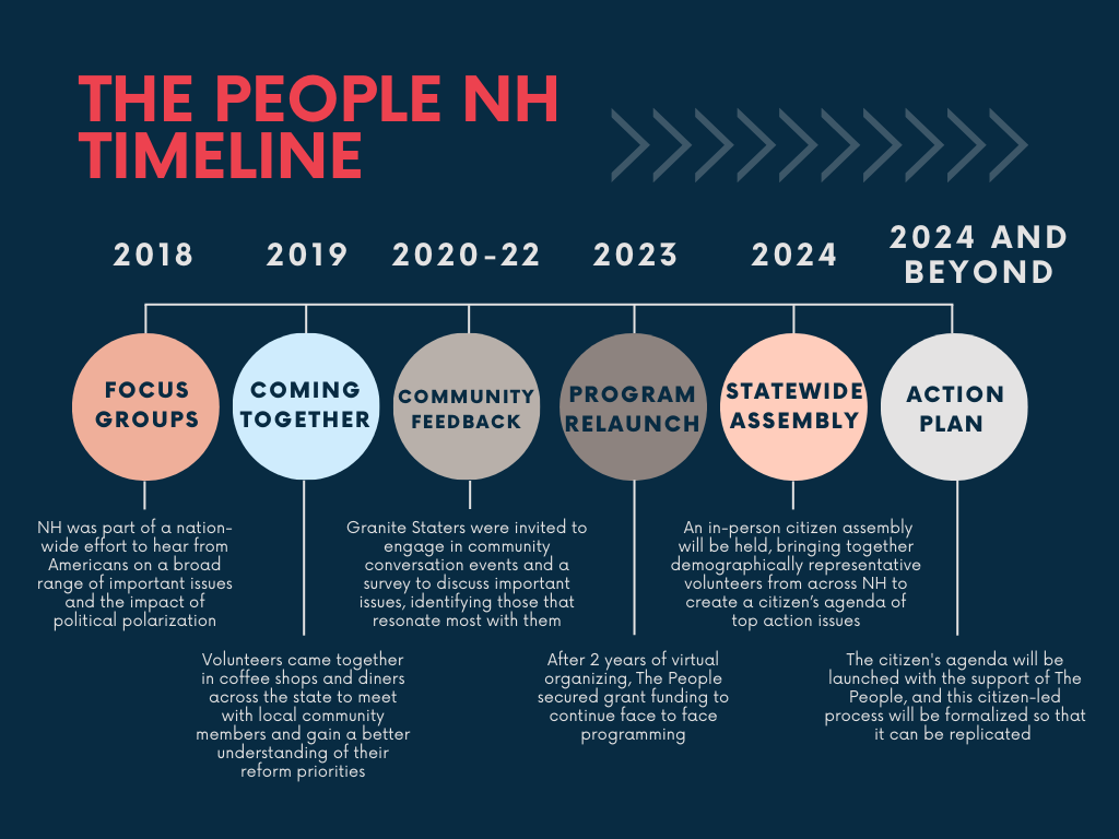 New Hampshire | The People