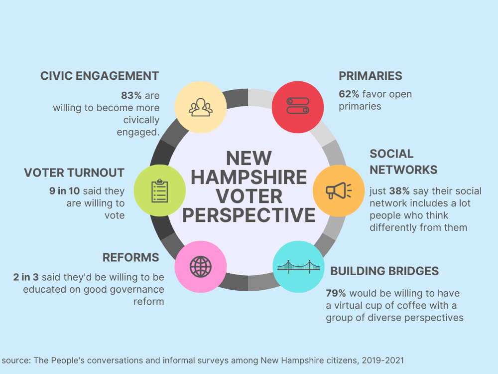New Hampshire | The People