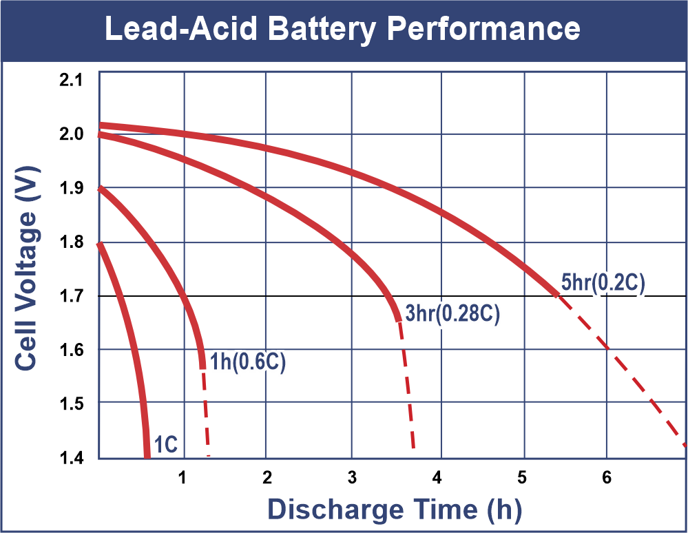 Battery Advancement — battery-advancement-home-page | Lithium Battery ...