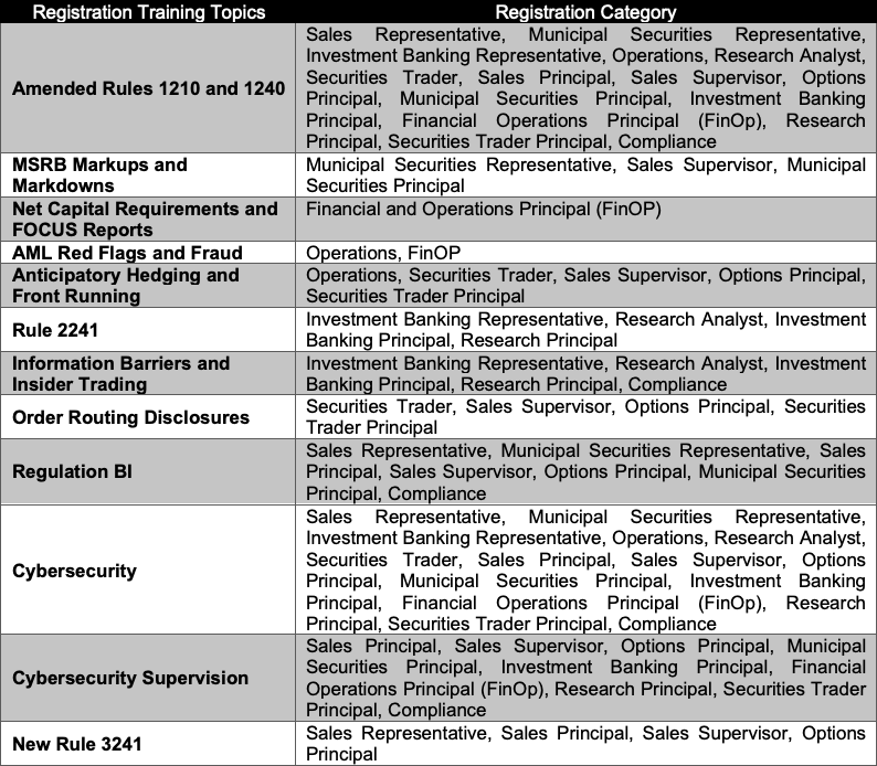 FINRA Revised Continuing Education Rules to take Effect January 1, 2023 ...