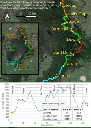 Duwul to Durd Durd — Slower Hiking