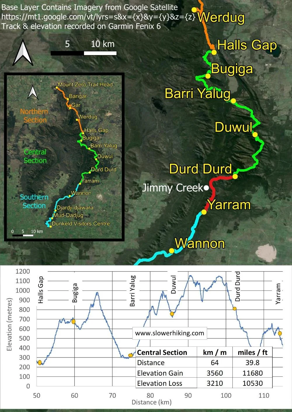 Durd Durd to Yarram — Slower Hiking