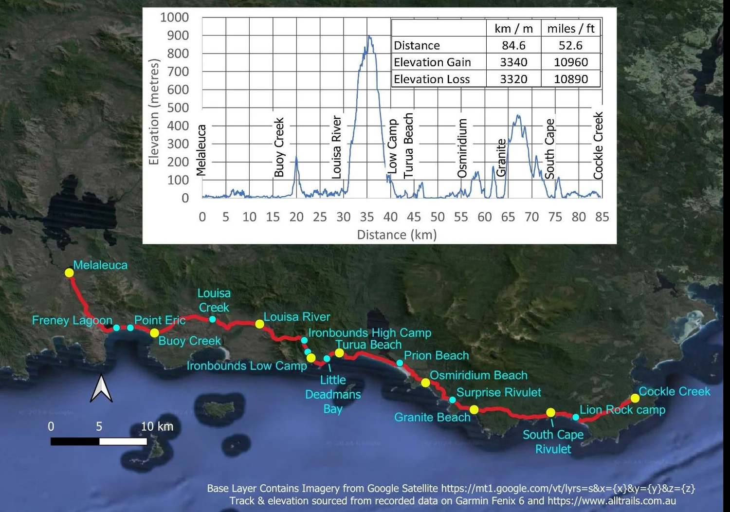 South Coast Track Planning and Tips — Slower Hiking