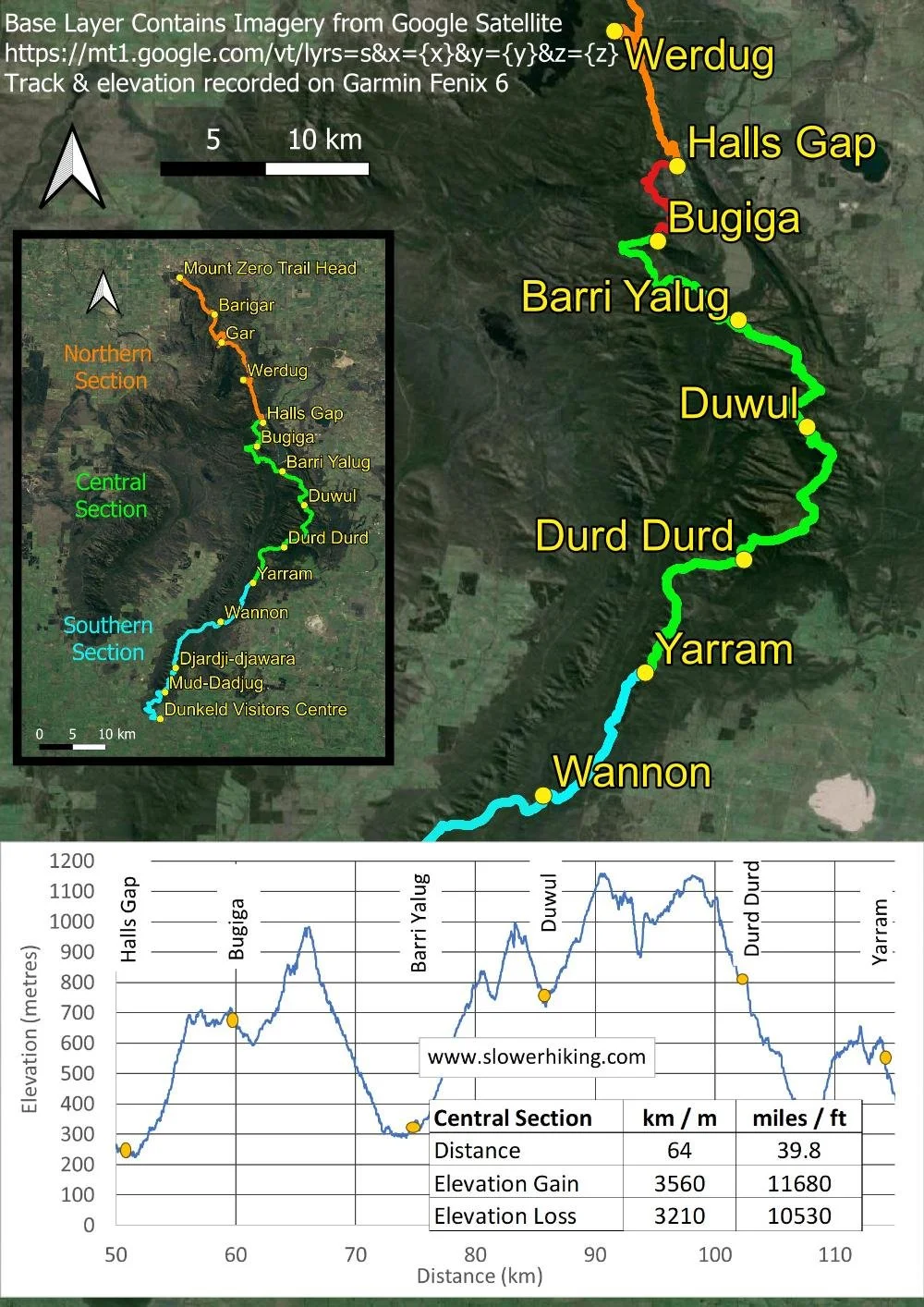 Halls Gap to Bugiga — Slower Hiking