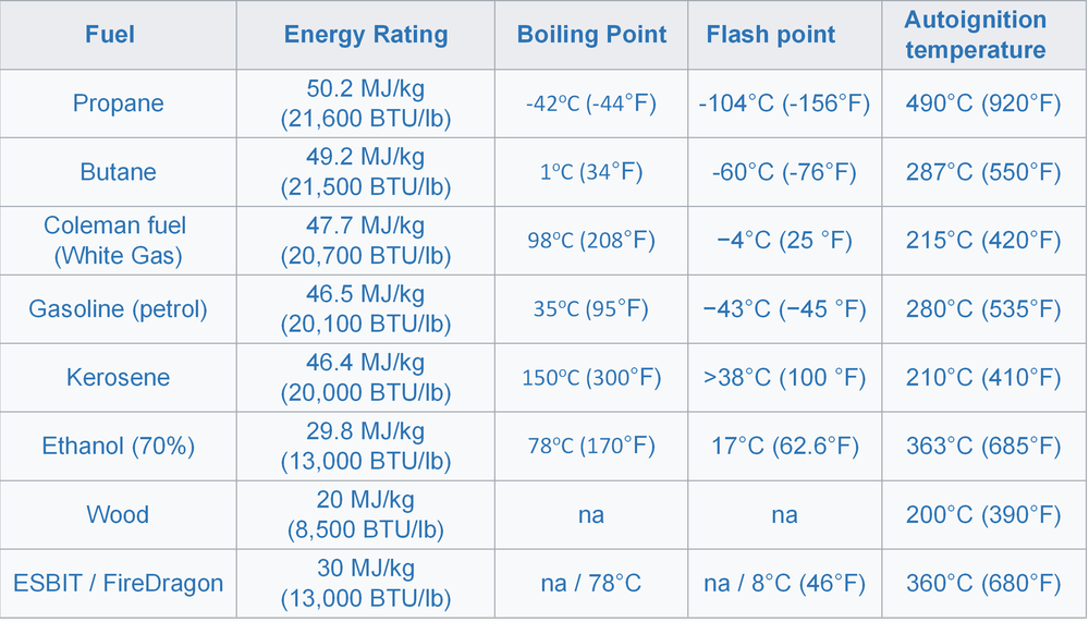 Backpacking Stoves and Fuel: What You Need to Know — Slower Hiking