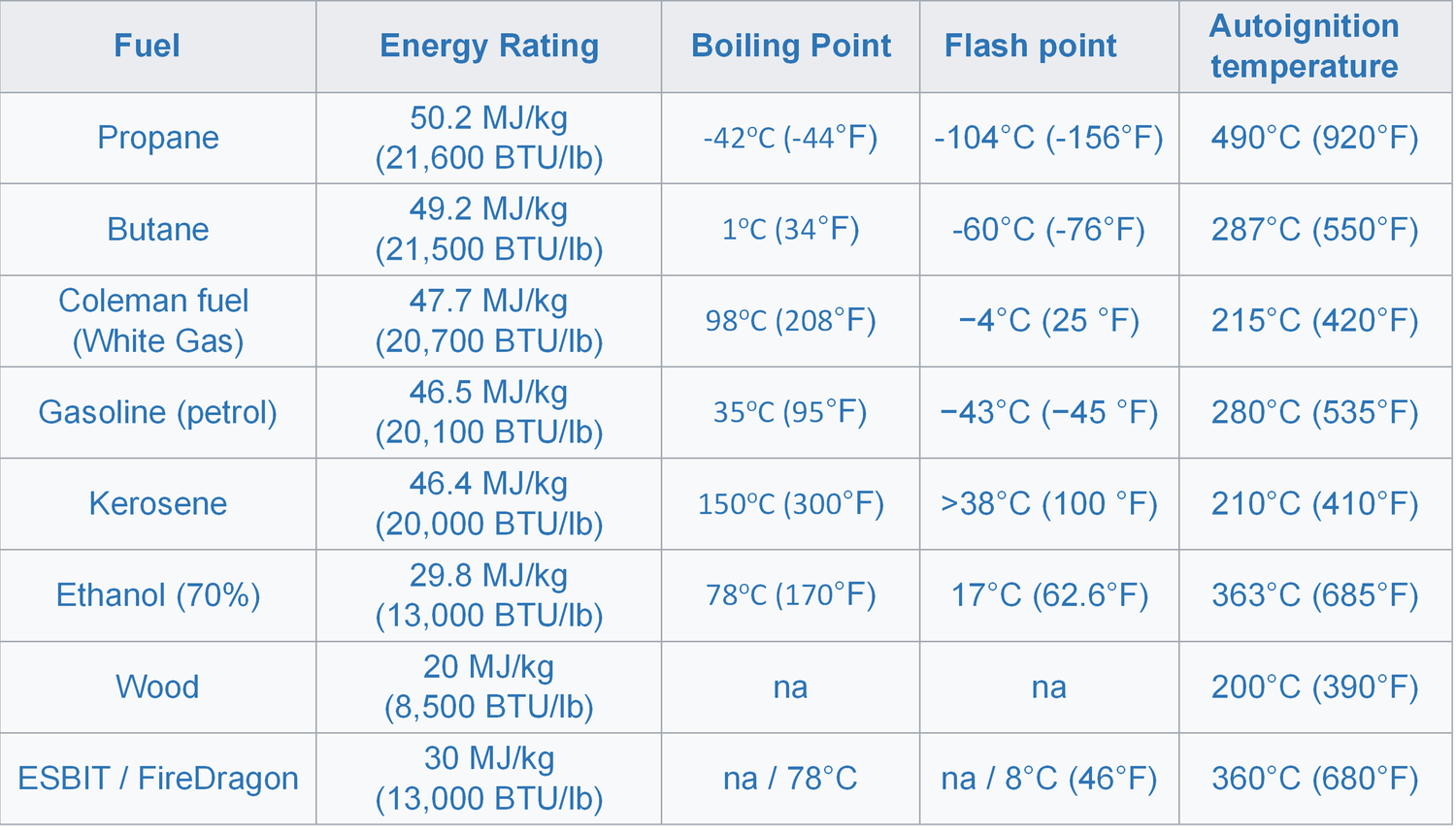 Backpacking Stoves and Fuel: What You Need to Know — Slower Hiking