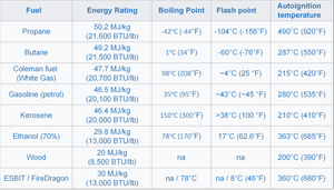 Backpacking Stoves and Fuel: What You Need to Know — Slower Hiking
