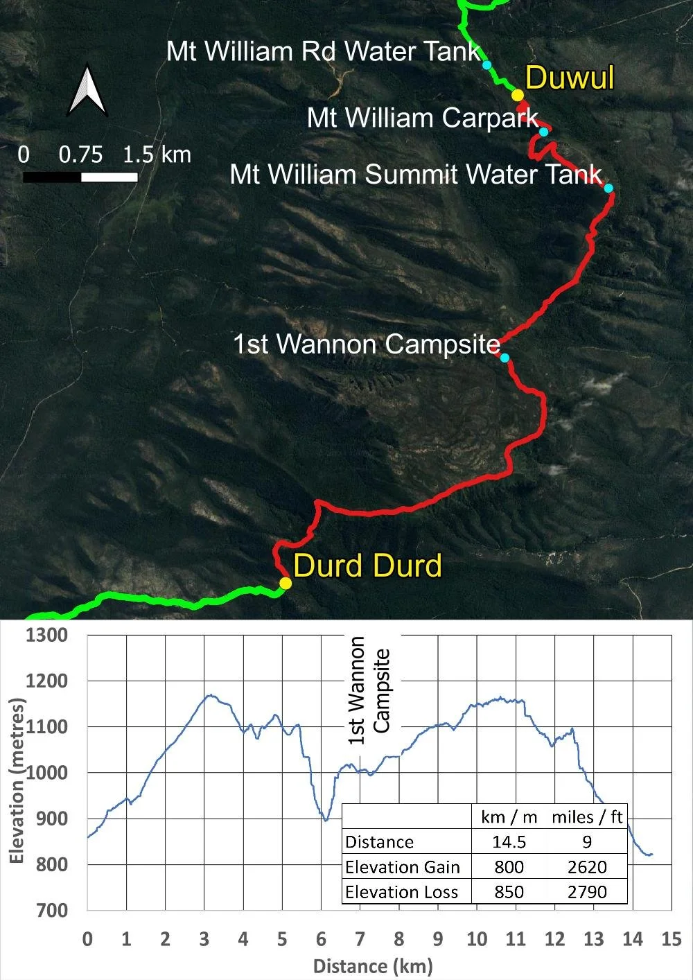 Duwul to Durd Durd — Slower Hiking
