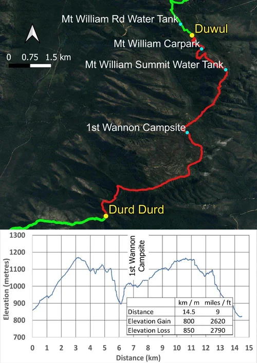 Duwul to Durd Durd — Slower Hiking