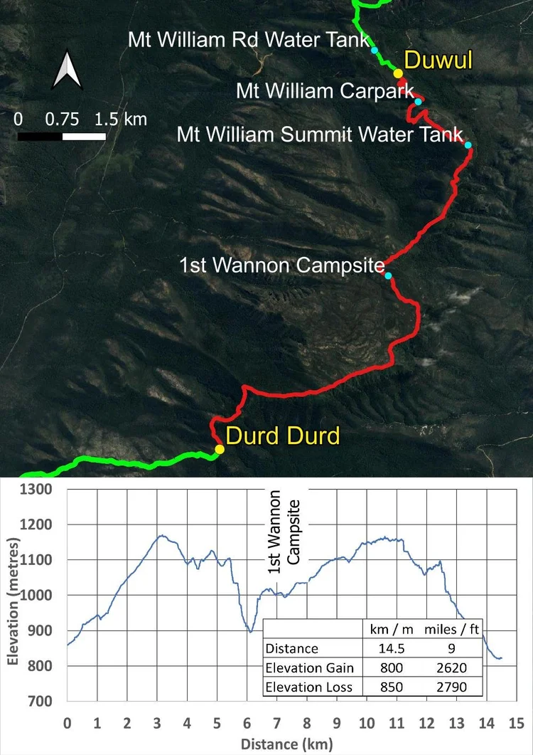 Duwul to Durd Durd — Slower Hiking