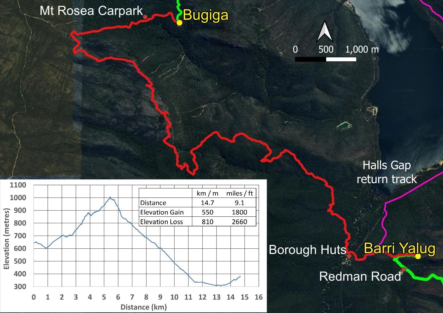 Bugiga to Barri Yalug — Slower Hiking