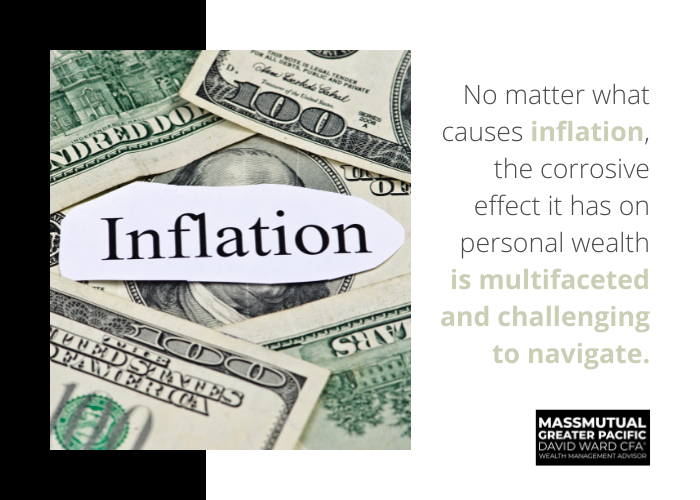 David M. Ward, CFA®, MBA