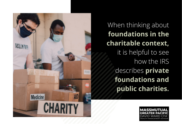 David M. Ward, CFA®, MBA