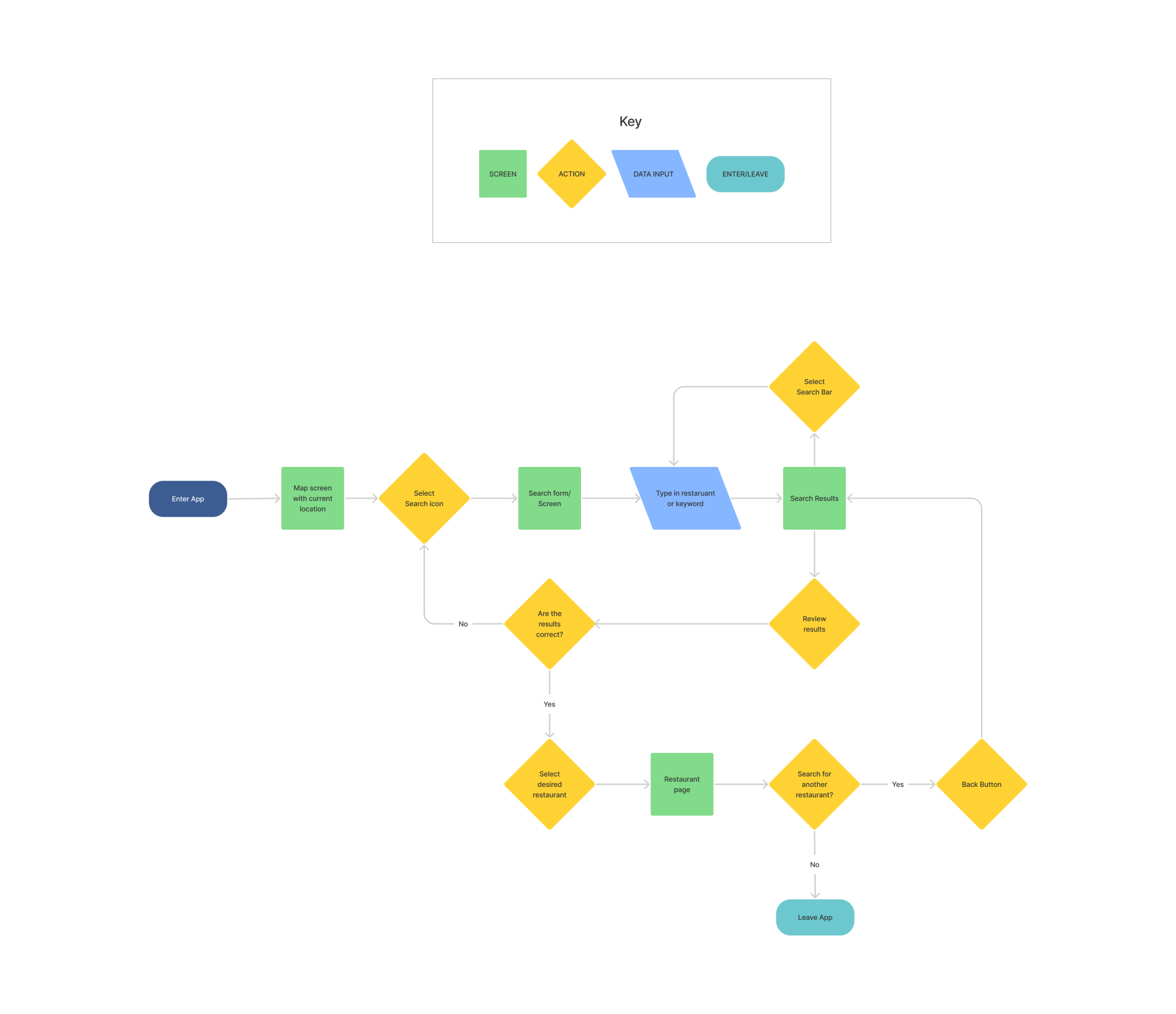 Kosher Without Borders | Product Design — Rochelle Yuan