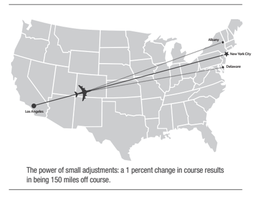 Rare Examples of the Power of Compounding and Why the Most Successful ...
