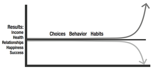 Rare Examples of the Power of Compounding and Why the Most Successful ...