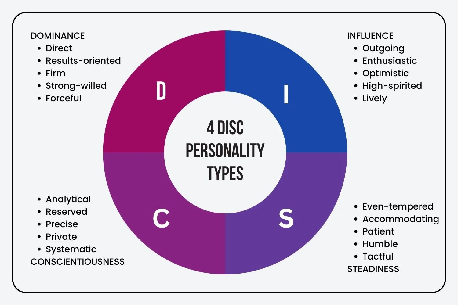 Why Communication Is an Essential Skill for Leaders — Next Level Coaching