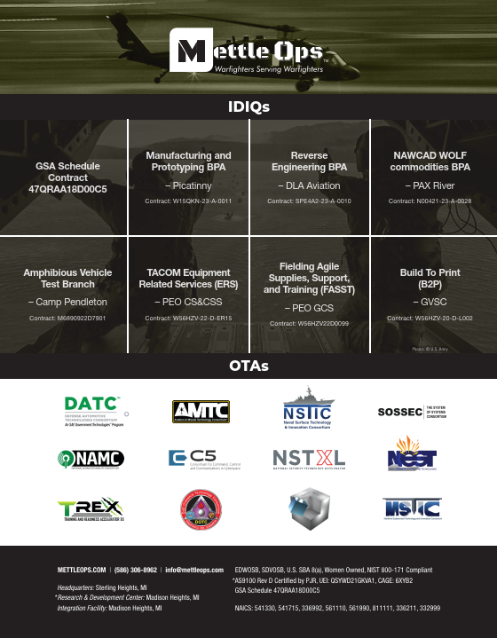 Capabilities — Mettle Ops