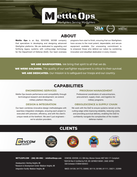 Capabilities — Mettle Ops