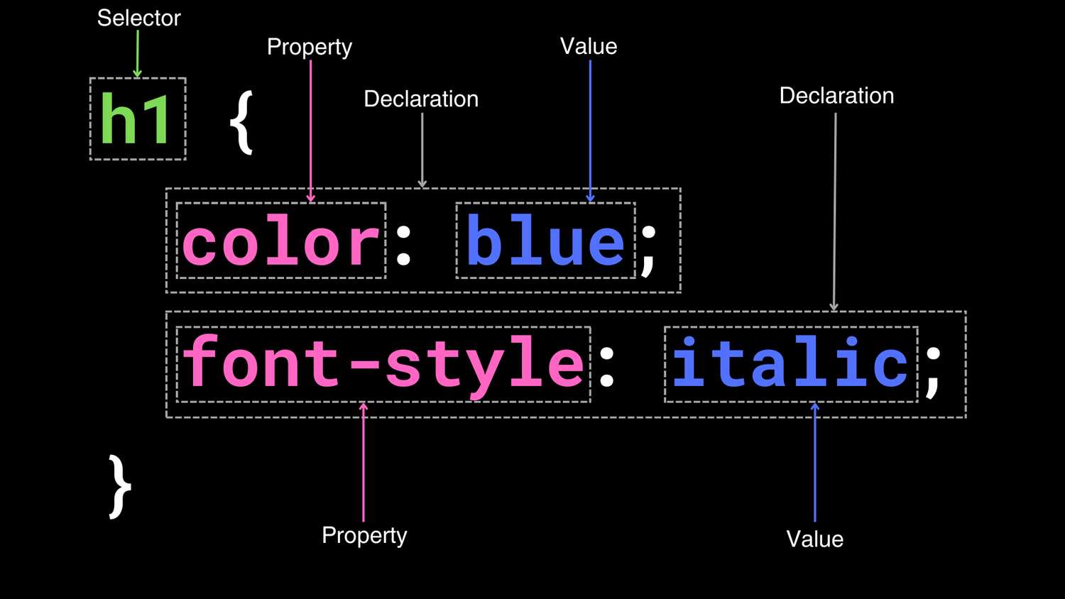 The Complete Guide to Custom CSS in Squarespace 7.1 — Launch Hub Studio
