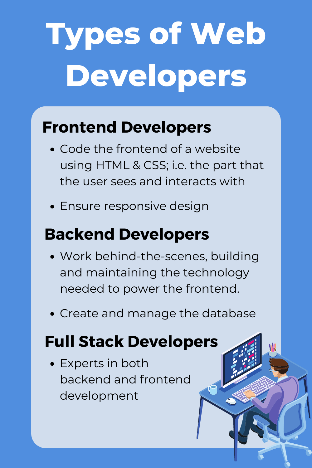 Will Website Builders Replace Web Developers in 2023? — Launch Hub Studio