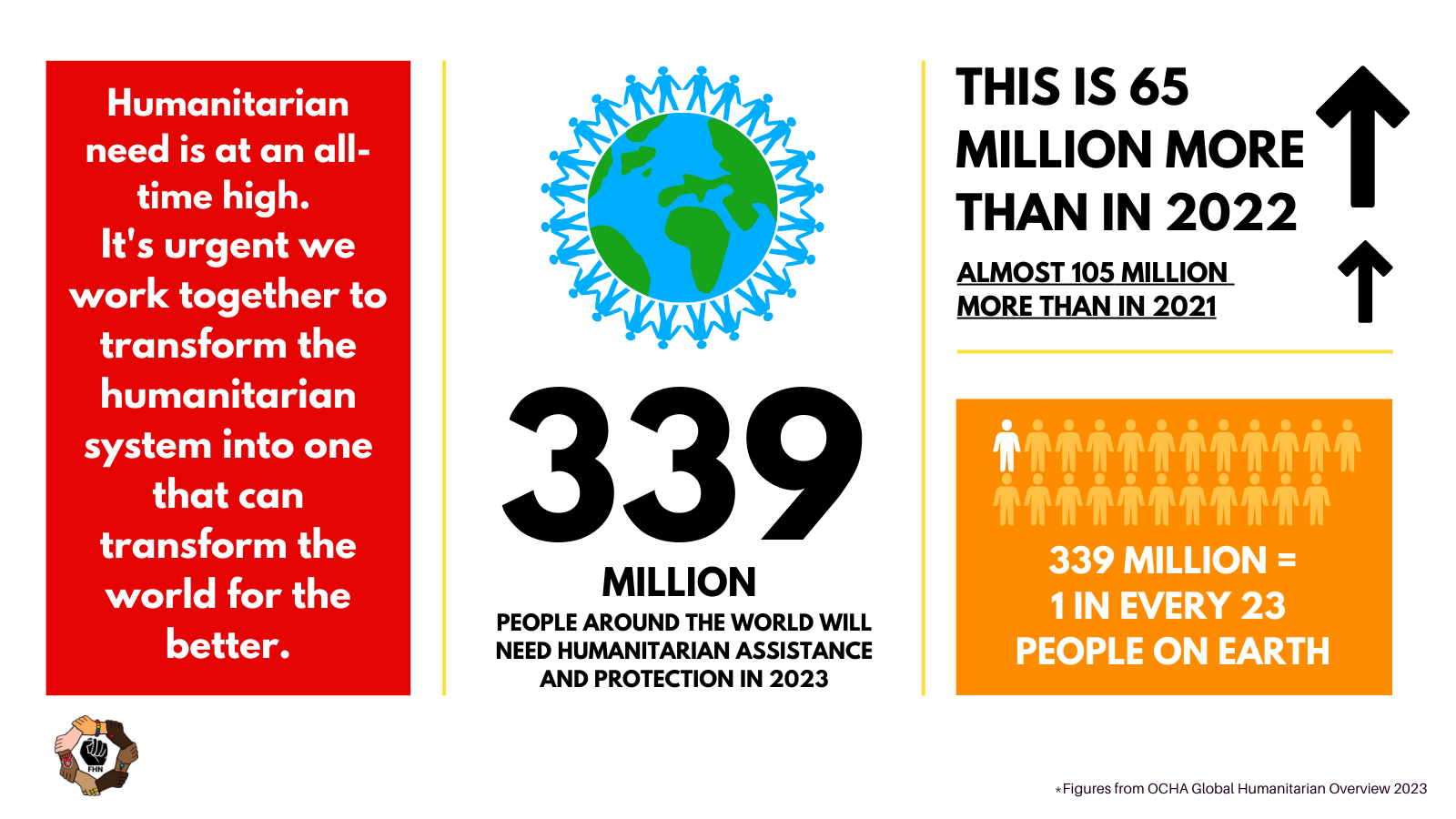 The FHN represented at the Global Humanitarian Overview 2023 launch ...