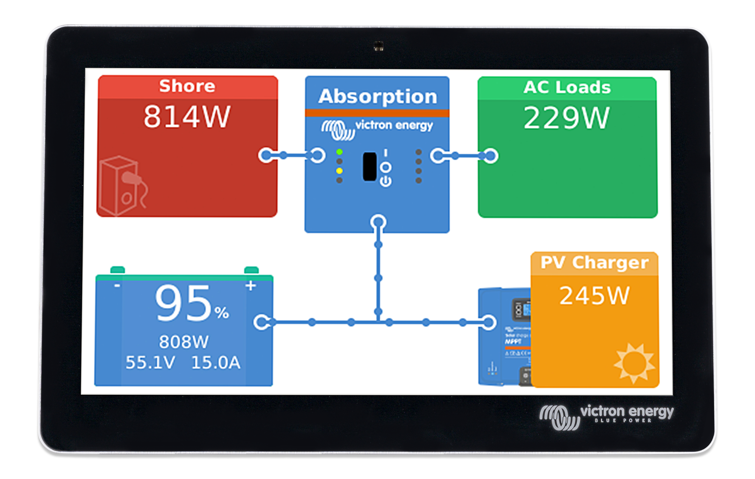 Victron Energy GX Touch 50 & 70 Touchscreen Display for Cerbo GX ...