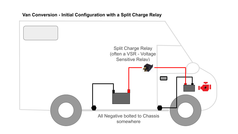 Comprehensive guide to installing a DC-DC charger — Offgrid Power Solutions