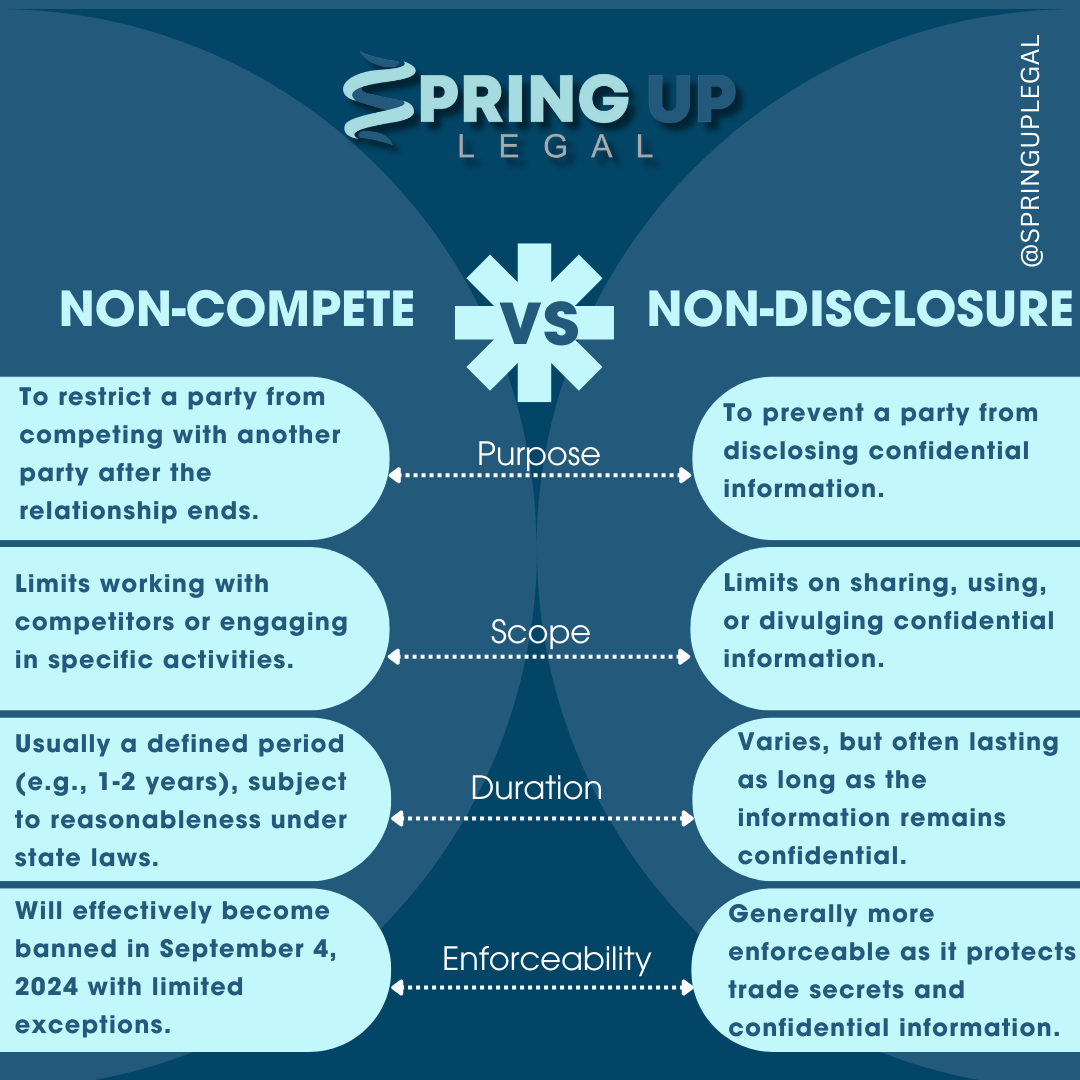 Business Restrictions: Differentiating Non-Compete Agreements and Non ...