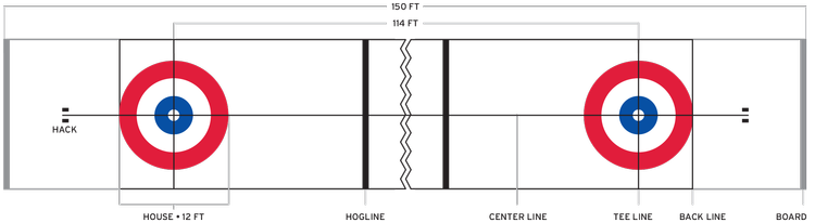 Curling — Derby City Curling Club