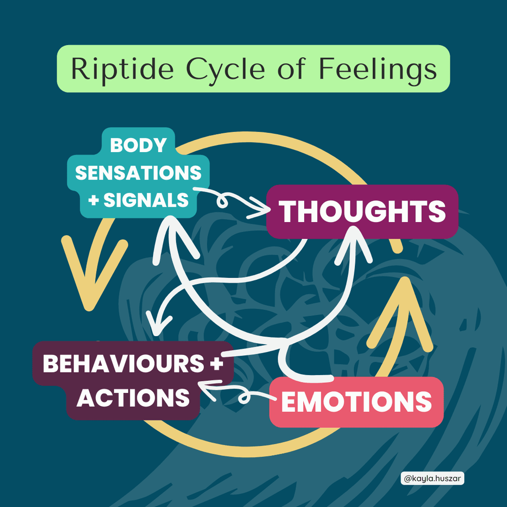 Emotional Regulation: What does it mean to be chill like a mother ...