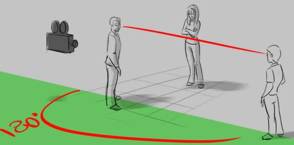 Storyboarding — Animation Complex