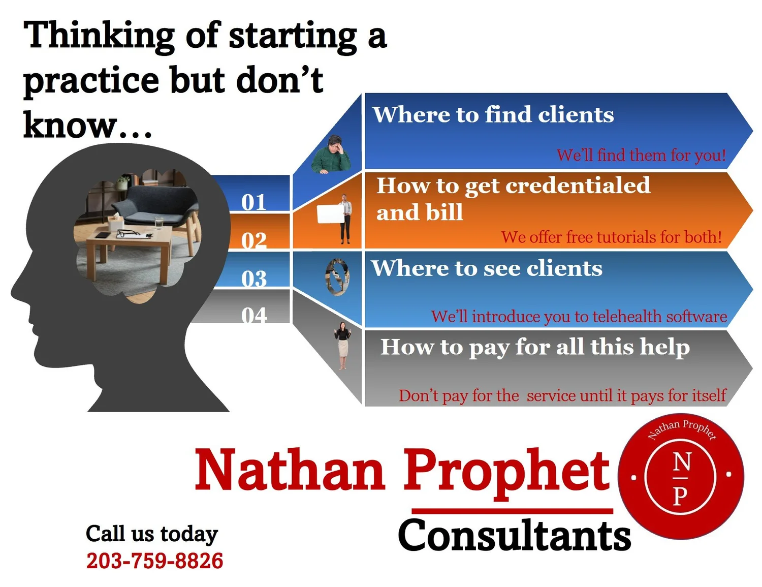 Start A Practice — Nathan Prophet Consultants