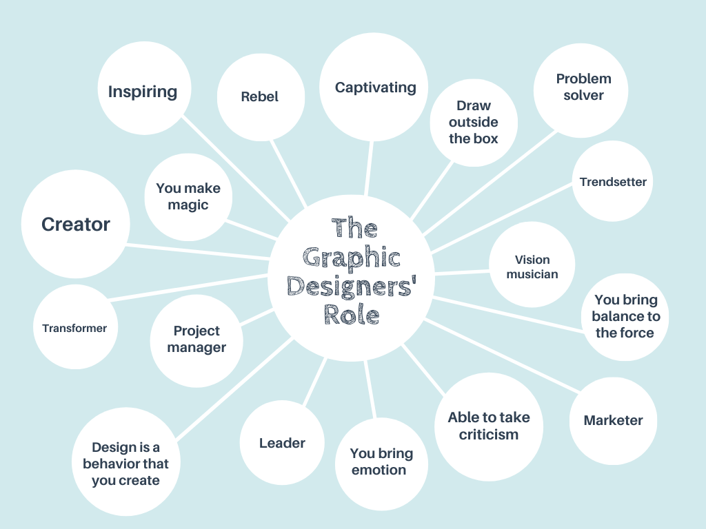 Course Development — GAYLE BOWER Instructional Designer