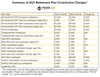 2023 Retirement Plan Contribution Limits — Park 64 Capital